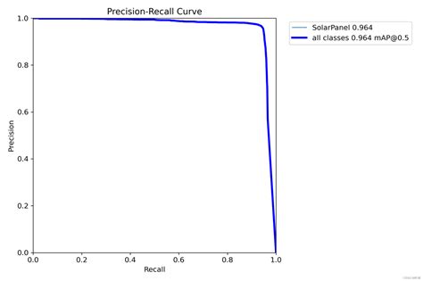 基于yolov8深度学习的无人机视角高精度太阳能电池板检测与分析系统【python源码pyqt5界面数据集训练代码】深度学习实战、目标分割阿旭的技术博客51cto博客