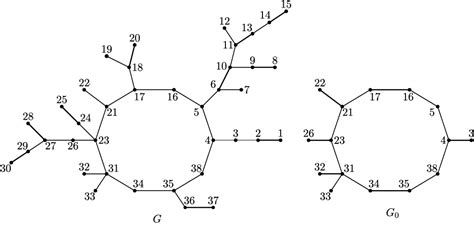 Figure 2 From On The Null Spaces Of Acyclic And Unicyclic Singular