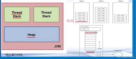 Java入坑之字节码java字节码 Csdn博客