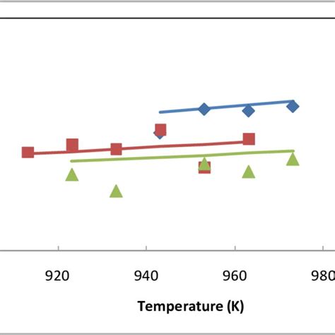 Figure Simulated ─ ─ ─ And Experimental ♦ Methane