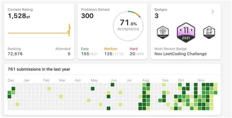 Dev Tyagi On Linkedin 30daysofcode Dsa Dev Cp Peerprogramming