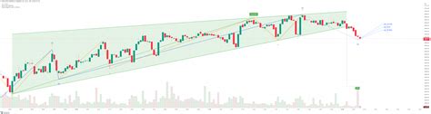 Nse Banknifty Chart Image By Tradersclubind — Tradingview