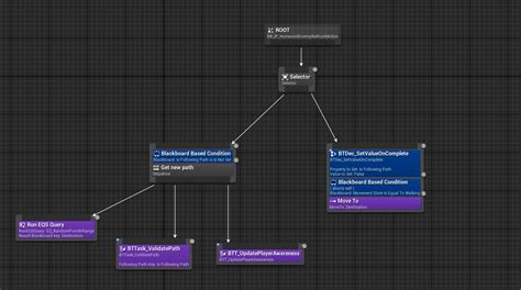 Some Of The Things You Didnt Want To Know About State Tree In Ue5 And