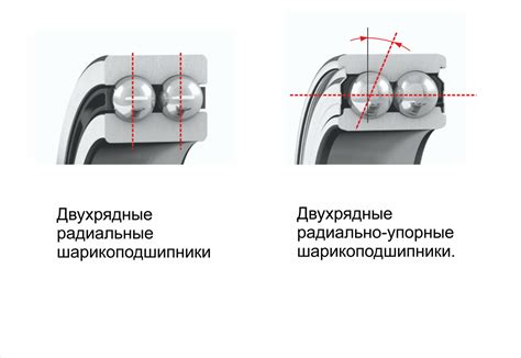 Двухрядные шарикоподшипники | Подшипник.ру | Дзен