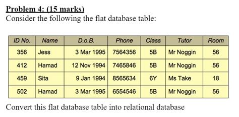 solved problem 4 15 ﻿marks consider the following the flat