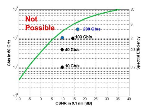 The End Of Moores Law