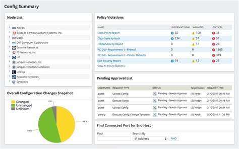 Network Backup Software Automated Config Backups Solarwinds