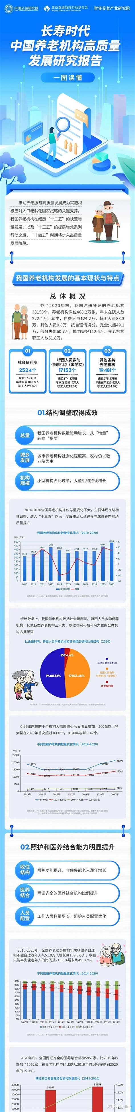 北京师范大学：联合发布机构养老高质量发展报告（附全文） 知乎