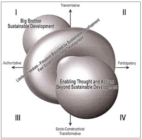 Sustainability Special Issue Communication For And About Sustainability