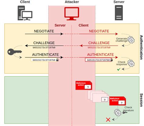 ntlm relay hackndo