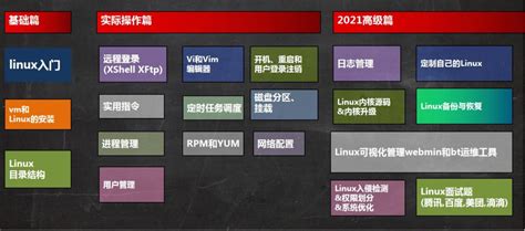 第 1 章 Linux 开山篇 内容介绍 A Tao必须奥利给 博客园