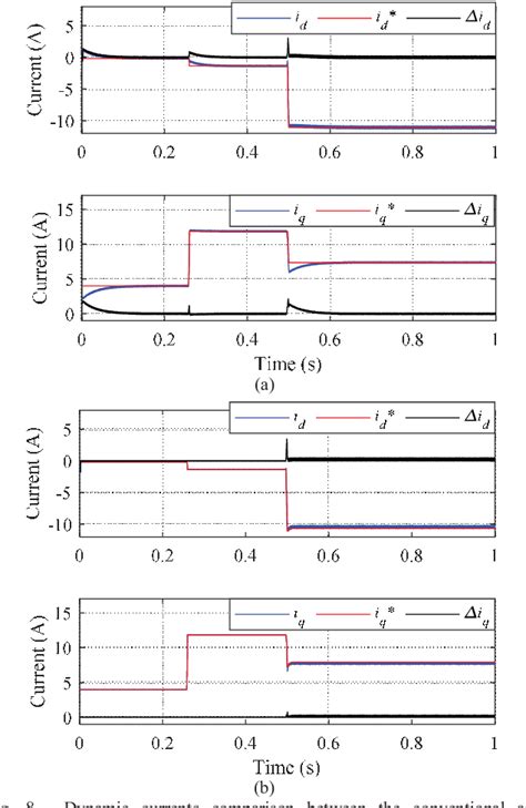 Figure 8 From Flux Weakening Control Of Interior Permanent Magnet