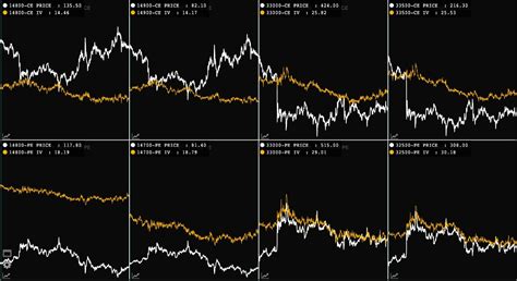 Nifty And Banknifty Scalping Tool Iv Charts Oi Charts For Option
