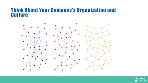 Dcsf19 How To Build Your Containerization Strategy Ppt