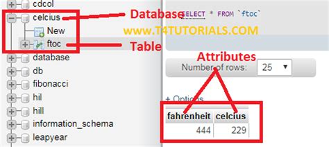 Php Program To Convert Fahrenheit To Celsius Convert T Tutorials