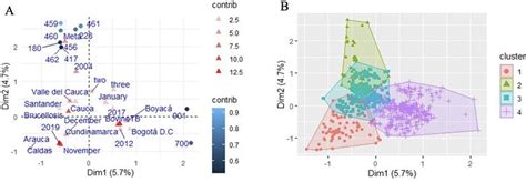 Interactive Web Based Tool For Evaluating The Spread Of Bovine