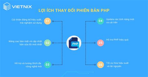 Cách thay đổi phiên bản PHP trên hệ thống aaPanel chi tiết