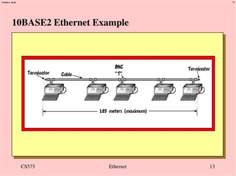 PPT Rivier College CS Advanced LANs Ethernet PowerPoint Presentation ID