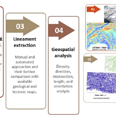 Proposed Lineament Analysis Workflow Download Scientific Diagram