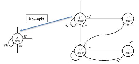 Solved Using The Five Step Process For Designing A