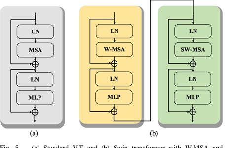 Figure 5 From Deep Dual Domain United Guiding Learning With Global