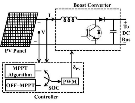 Solar Energy Conversion System With Controller Download Scientific Diagram