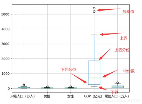 数据可视化 数据预处理数据可视化中数据分析前的预处理 Csdn博客