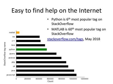 Introduction To Python For Scientific Computing Speaker Deck