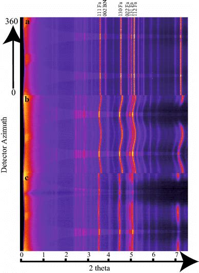 Representative X Ray Diffraction Pattern Of Fayalite Collected During Download Scientific