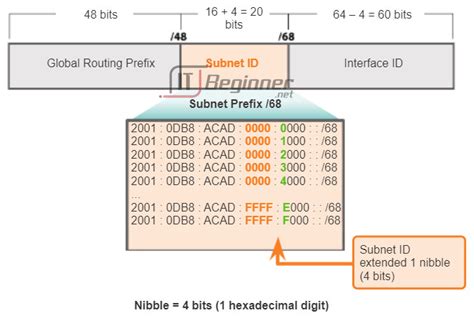 Introduction To Networks Instructor Materials Chapter 9 Subnetting Ip Networks