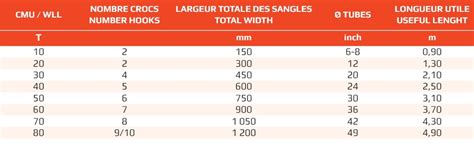 Sangle Pipe Line Lrs Levage Vente De Matériel De Levage