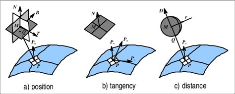 geometric constraints assignment download scientific diagram
