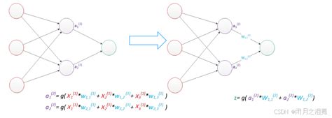 神经网络—感知器、多层感知器 Csdn博客