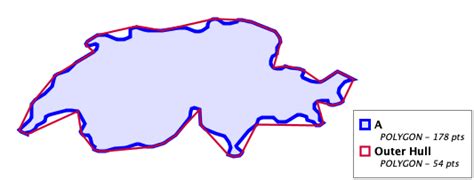 Linear King Outer And Inner Polygon Hulls In Jts