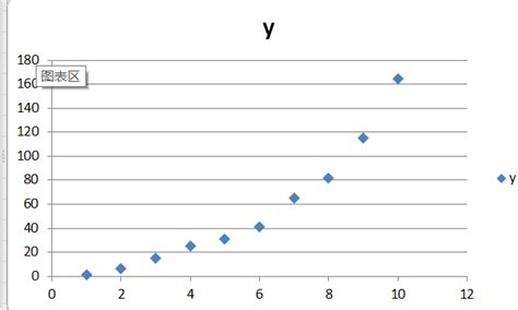 Excel做拟合曲线 知乎