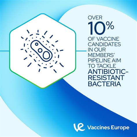 Vaccines Europe On Linkedin Vaccines Pipeline Vaccines Europe