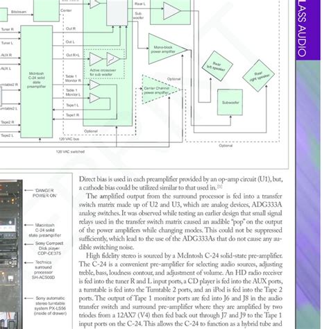 The Power Distribution Schematic Download Scientific Diagram