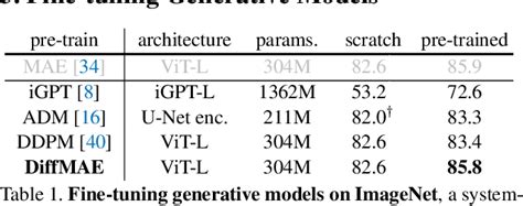 diffusion models as masked autoencoders
