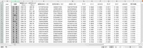 各省 人均可支配收入、城市和农村可支配收入以及泰尔指数（2000 2019年） 马克数据网