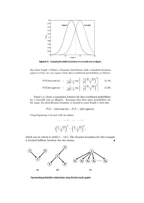 Dwdm Classification Of Data In Projects Pdf