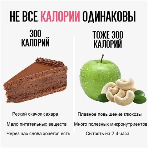 Разница продуктов с одинаковой калорийностью. | 300 калорий, Диета ...