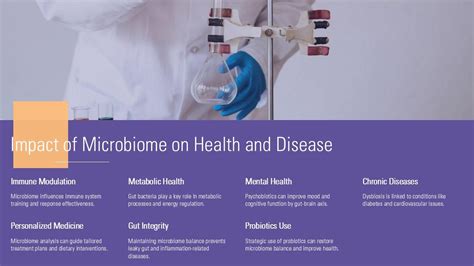 Cluster Analysis Heatmap Microbiome Ppt Summary Acp Ppt Example