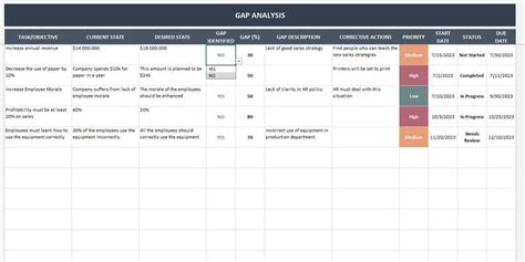 Gap Analysis Excel Template Gap Identification Identify Gaps Gap