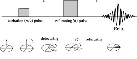 Figure 1 From Multiple Stepped Zeeman Field Offset Method Applied In