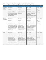 Comprehensive Biblical Integration Paper Grading Rubric Course Hero