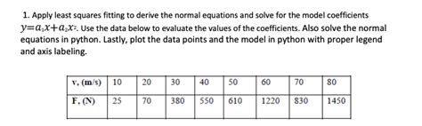 Solved Apply Least Squares Fitting To Derive The Normal Chegg