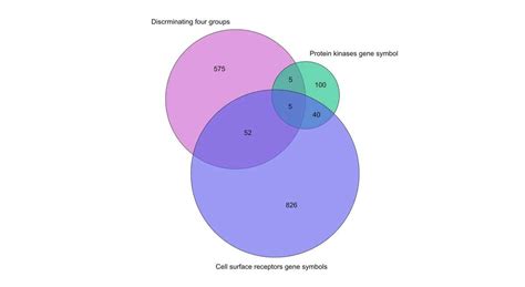 Key Similarities And Differences Between Dna And Rna