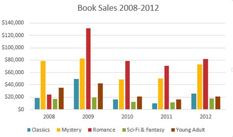 Excel 2013 Charts