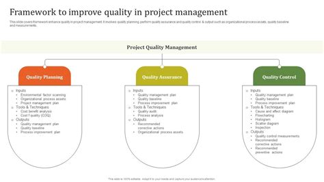 framework to improve quality executing effective quality enhancement