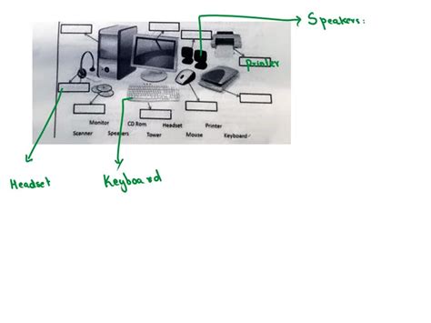 Solved Label The Parts Of The Computer Hardware Choose Your Answer